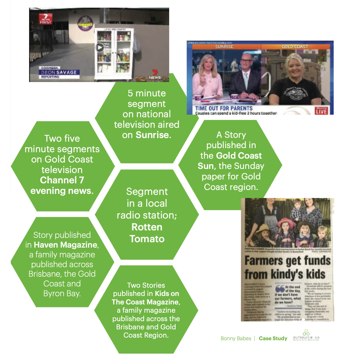 Bonny Babes Childcare Case Study | Outsource2Us